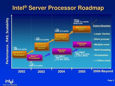 ppt intel 64 bit server technology powerpoint presentation free