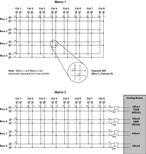 Agilent 34931A Module Summary 34980A Documentation