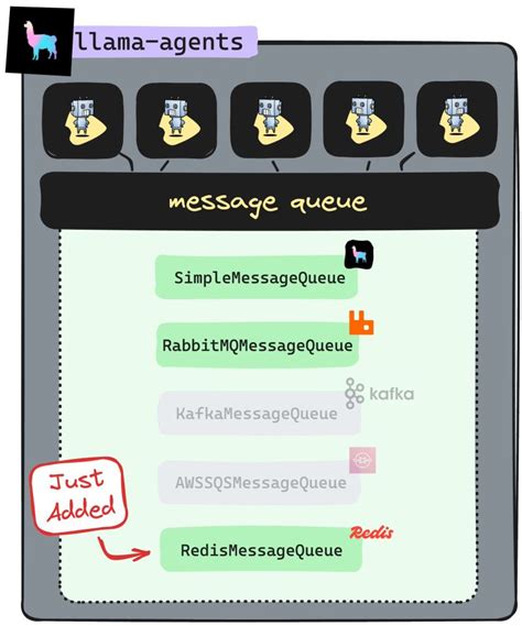 llamaindex on linkedin coordinating multi agent workflows with redis 🔥