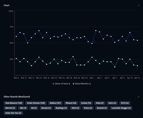 How To Create A Workstream In Bottletrail Bottletrail