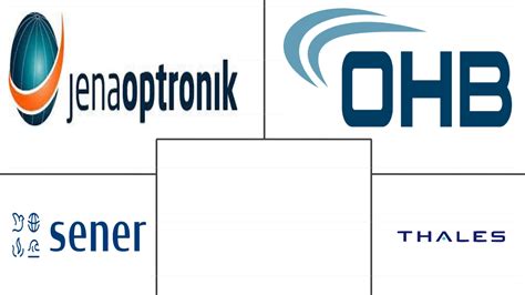 North America Satellite Attitude And Orbit Control System Market Size