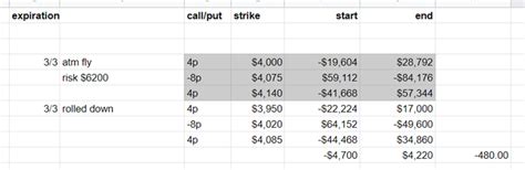 Option Tracker Review Step By Step Analysis And Tutorial