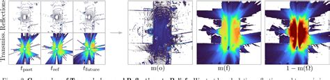 Accurate Training Data For Occupancy Map Prediction In Automated
