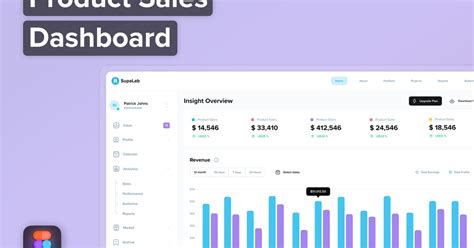 Product Sales Dashboard Ux And Ui Kits Ft Product And Dashboard Envato