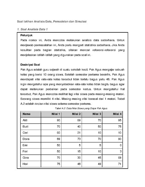 Soal Latihan Analisis Data Untuk Menjawab Permasalahan Ini Anda