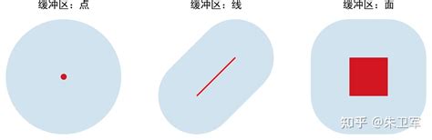基于geopandas的空间数据分析——空间计算篇（上） 知乎