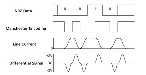 What Is Actuator Sensor Interface