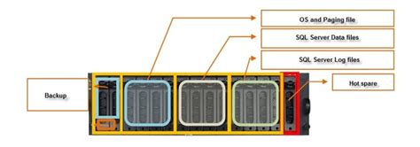 Essential Tips For Virtualizing Sql Server Enterprise Architecture Digital Transformation