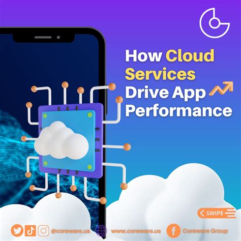 Coreware Group On Linkedin Cloudcomputing Technology Appdevelopment App