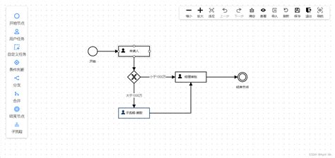 Php 开源工作流引擎 Workingflower V20 正式版发布 Csdn博客