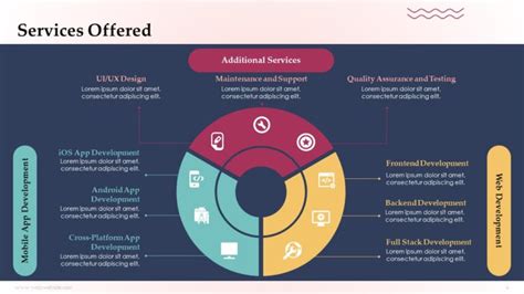 Mobile App And Web Development Agency Presentation Templates