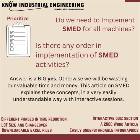 Manpower Productivity Formula Know Industrial Engineering
