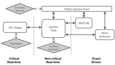 the robot raconteur structure download scientific diagram