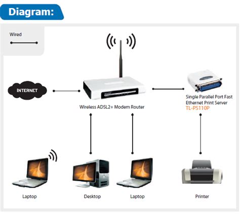 Tp Link Tl Ps110p Single Parallel Port Fast Ethernet Print Server Internet Printing Protocol