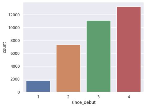 Python How To Create A Histogram With An Aggregated Dataset Stack