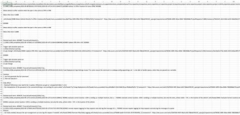 Python How To Get Json Keys As Column Names In A Csv With Pyson
