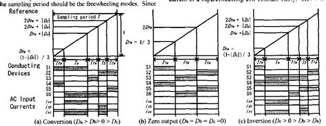 Figure 5 From A New Pwm Pattern Generation Method For A Pwm Converter Applied To A