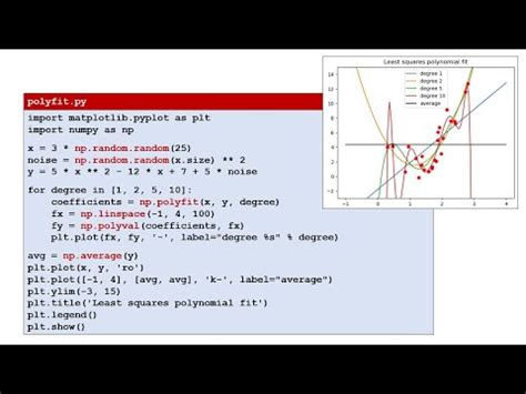 Polyfit Matlab Polynomial Curve Fitting MATLAB Polyfit