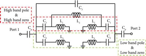 Design Of Interdigital‐coupled Microstrip Line Bandpass Filters In The