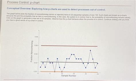 solved process control p chart conceptual overview