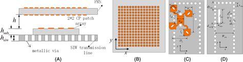 Structure Diagram Of Cp F‐p Resonant Cavity Antenna A Side View B Download Scientific