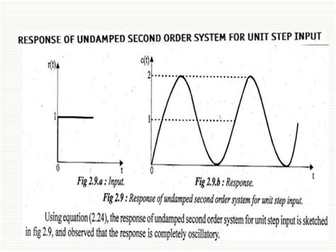 First And Second Order Of The Control Systems Ppt