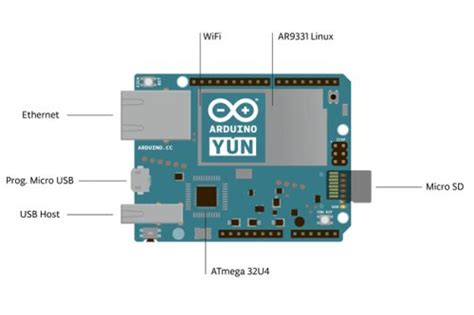 Focus on Arduino YÚN a board for all that makes life easier duino