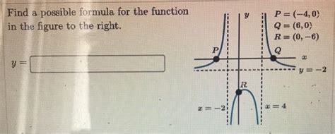 solved find a possible formula for the function in the