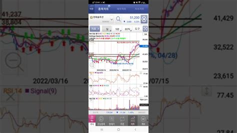 현대로템한화솔루션한화시스템시에스윈드sk바이오사이언스 흐름분석 Youtube