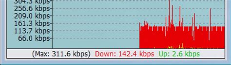Bandwidth Monitor Download Bandwidth Meter And Monitor App Which Displays