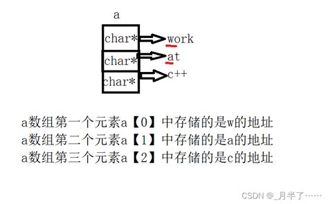 容易混淆的不同字符串的定义形式 Char P 和char Q有什么区别。烧脑指针练习之c语言三级指针，指针的运算和使用。char P