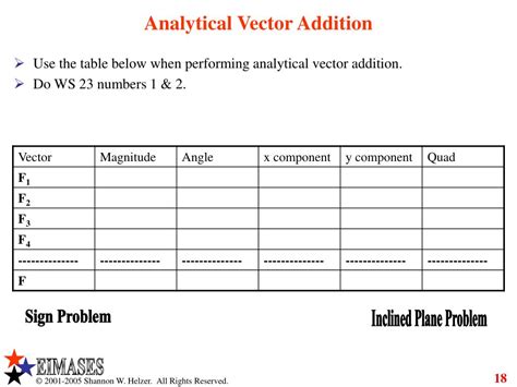 Ppt Unit 6 Analytical Vector Addition Powerpoint Presentation Free Download Id 4612816