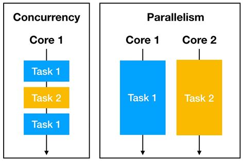 Softmax Regression From Scratch A Step By Step Guide With Python Code Medium