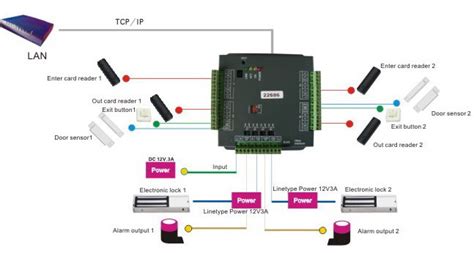 COOLGIRL CONCEPTOS BASICOS PROTOCOLO TCP IP