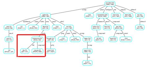 What Is Information Extraction A Beginner S Guide