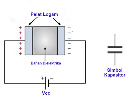 Cara Kerja Kapasitor Dan Struktur Bentuknya Bengkeltv