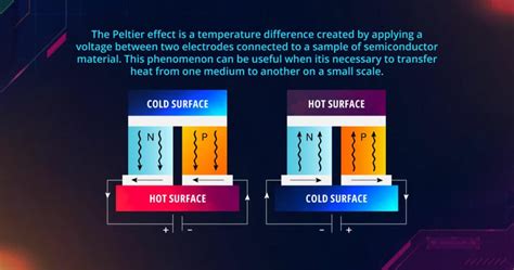 Semiconductor Cooling Plate What It Is And Why It Is Used Inquivix