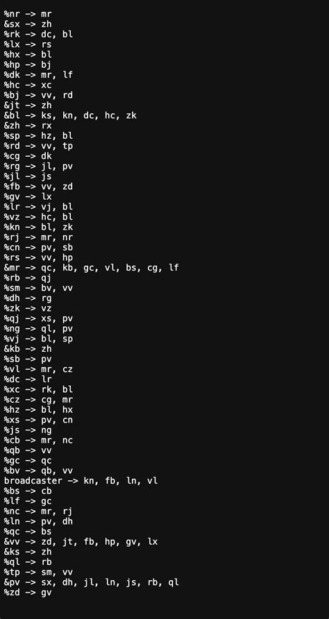 Invalid Input Radventofcode
