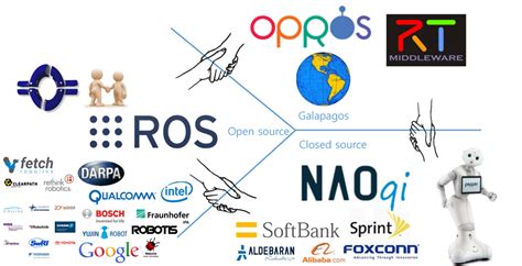 Ros 로봇 소프트웨어 플랫폼