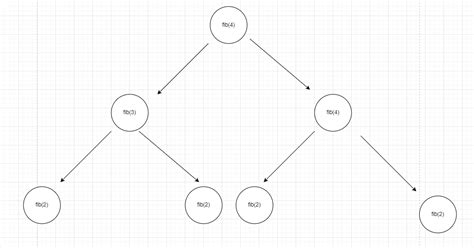 Interesting Questions From Substitution Iteration Recursion Tree