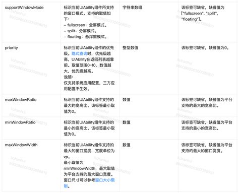 6 鸿蒙开发：应用配置文件（stage模型）、app json5配置文件、module json5配置文件 知乎