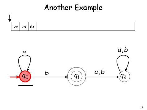 Finite Automata 1 Finite Automaton Input String Output