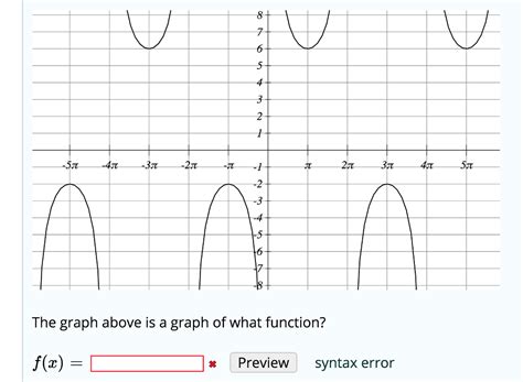 Solved 8 7 3 2π 3Tt 兀 The graph above is a graph of what Chegg com