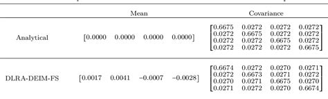 table 1 from a deim tucker tensor cross algorithm and its application