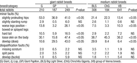 Summary Of The Most Common Exterior Faults In Position Shape Download Scientific Diagram