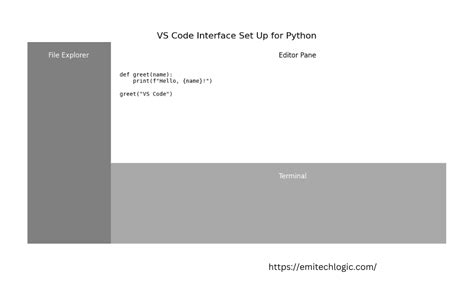how to create python modules emitechlogic
