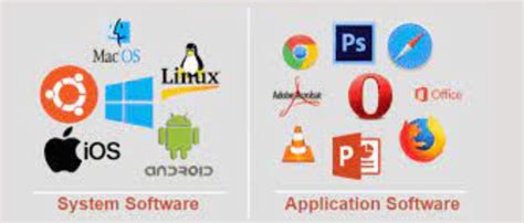 Software Systems 101 An Introduction To Different Types Of