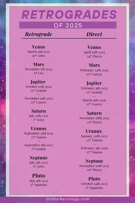 38 Predictive Astrology Ideas To Save Today Solar Return Astrology