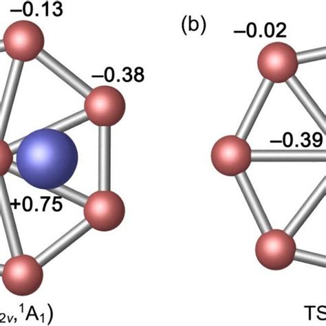 Natural Atomic Charges In Jej For A C 2v 1 A 1 Gm And B C 2v