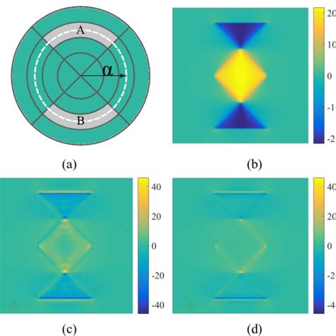 Dpc Stem Imaging A When φ 0 The Diffraction Pattern Of The Probe Download Scientific